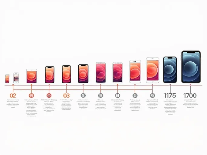 Apples Iphone Evolution A Smartphone Revolution