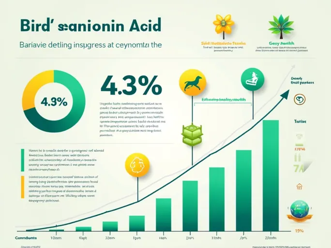 Betaalanine Market Faces Growth and Challenges by 2025