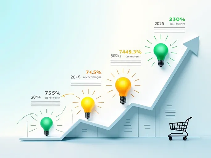 Outlook and Opportunities for the Global Lighting Market