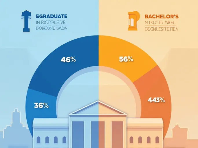 Education Level Influences Views on Tech-Government Data Sharing