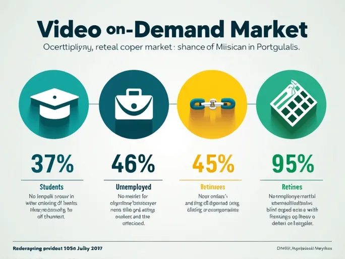 Portugal's Streaming Boom Shows Demographic Divides in Adoption