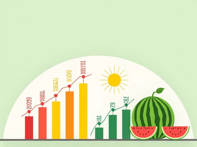 Summer Watermelon Prices Spike Due to Supply Climate Issues