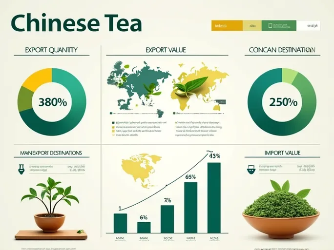 Analysis Of Chinas Tea Export And Import Data In March 2025