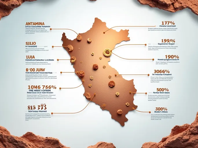 Peru Poised for Copper Mining Boom as Global Demand Surges