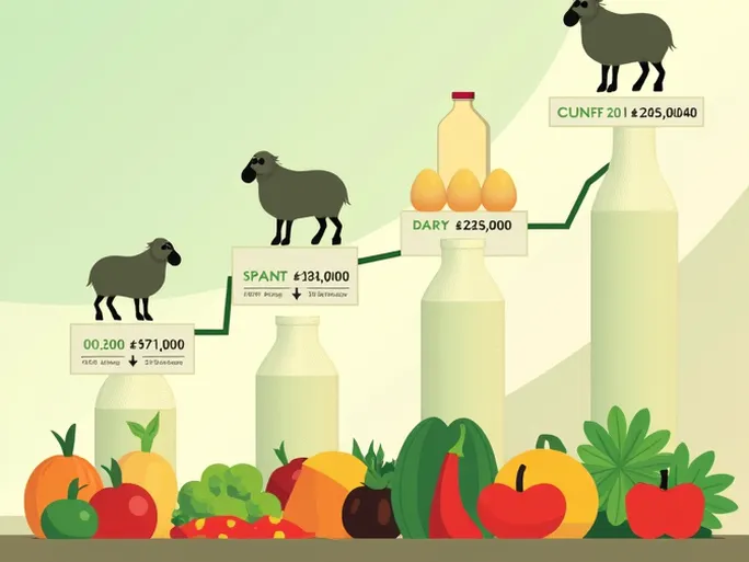 June 2025 Crop Prices Volatile As Consumer Demand Shifts