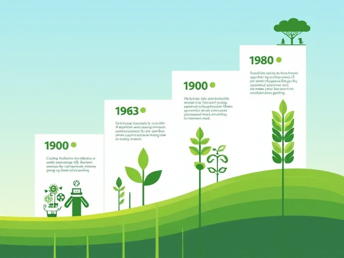 Enhancing Agricultural Productivity and Sustainability Through Crop Simulation Models