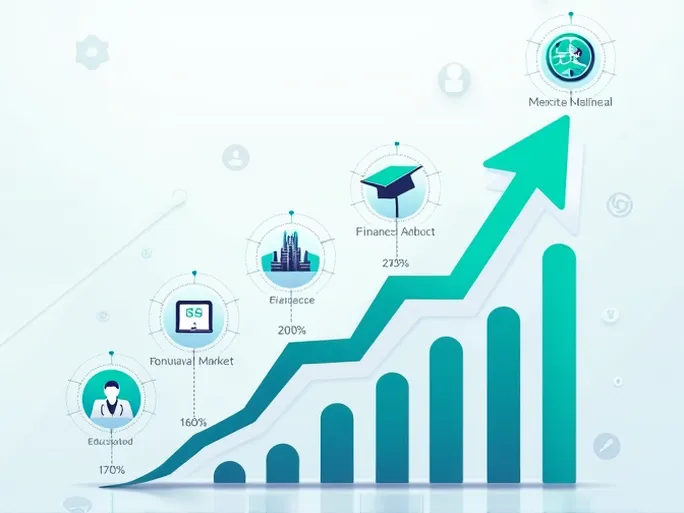 China's Knowledge Graph and NLP Market to Surge 28.6% Annually Through 2025