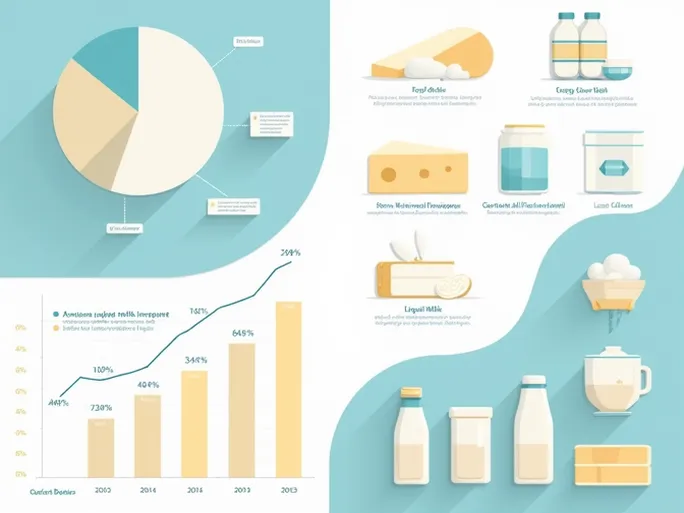 Chinas Dairy Sector to Expand in 2025 Despite Challenges