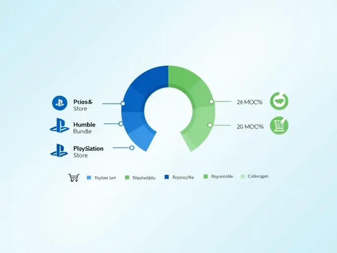 PlayStation Store Dominates Canada's Digital Gaming Market, Survey Shows