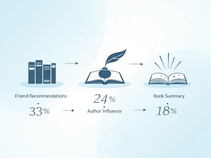 Ukrainian Readers Favor Peer Recommendations Over Reviews (2020 Study)