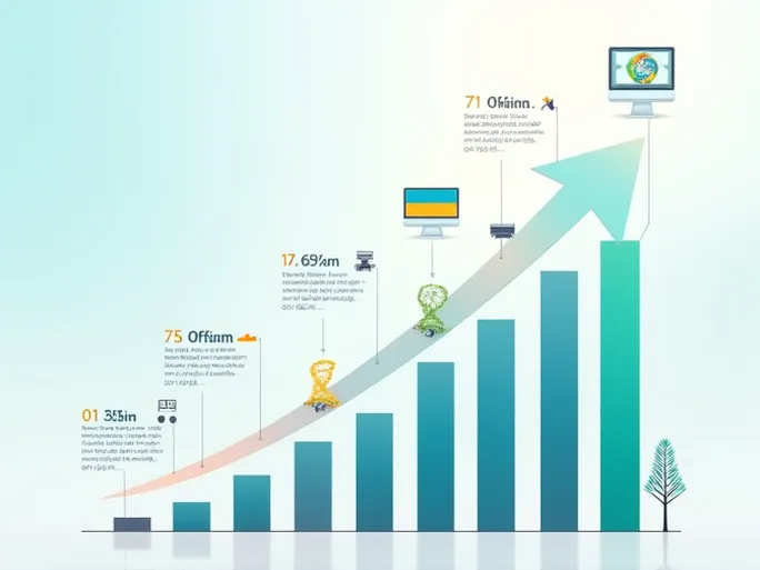 2023 Digital Display Advertising Spending Growth Analysis In Central And Eastern Europe