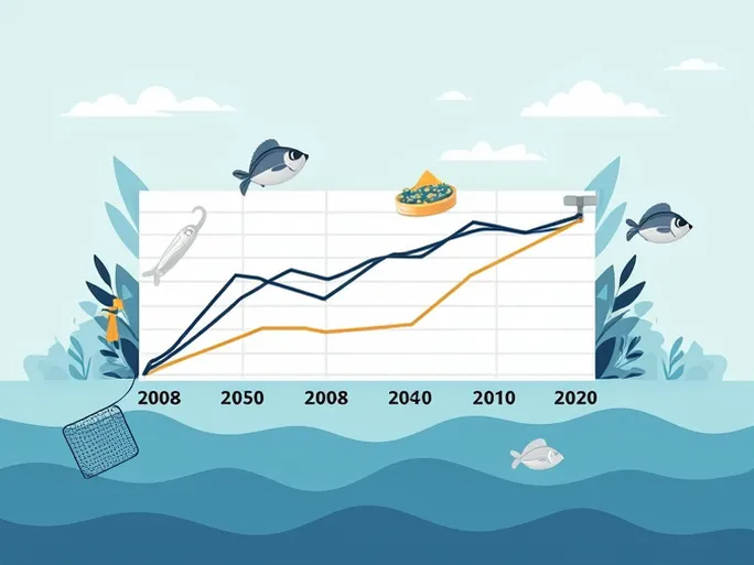 Spain's Turbot Sales Peak in 2008, Stabilize by 2020