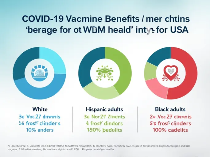 Racial Disparities in COVID-19 Vaccine Confidence Persist in US