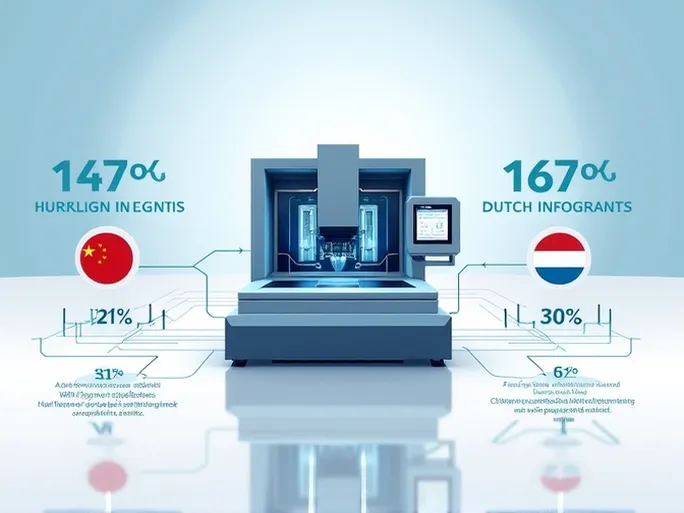 Chinas Imported Lithography Machines The Dominance Of The Netherlands And Market Potential