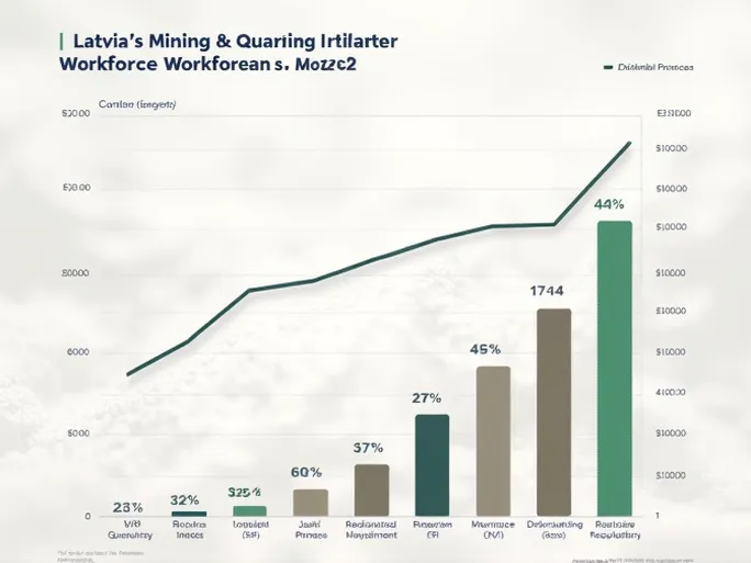 Latvia's Mining Sector Sees Slight Workforce Decline Amid Challenges