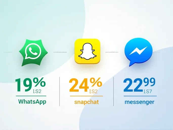 WhatsApp Dominates France's Mobile App Market With 450K Downloads