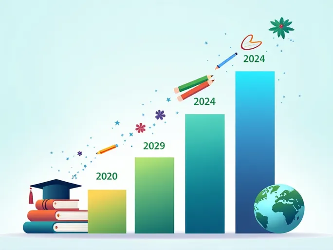 Fiji Education Expenditure Outlook Per Capita Spending Expected to Rise Significantly from 2024 to 2029