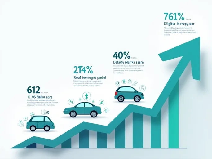 Forecast Analysis Of European Automotive Dashboard Market By 2027