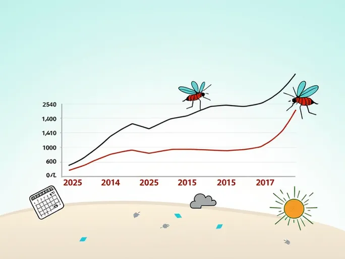 Dengue Cases Surge in Grenada Amid Regional Fluctuations