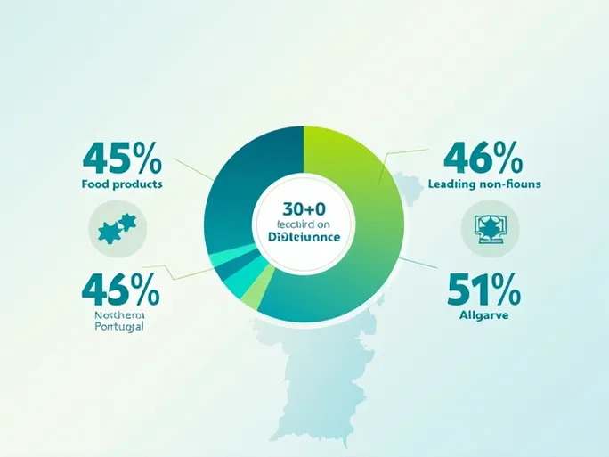 Analysis Of The Current Status Of Store Brand Product Sales In Portugal 2023