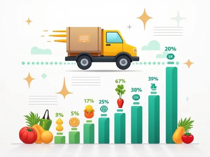 How American Consumers Embraced Fast Delivery Services In 2021