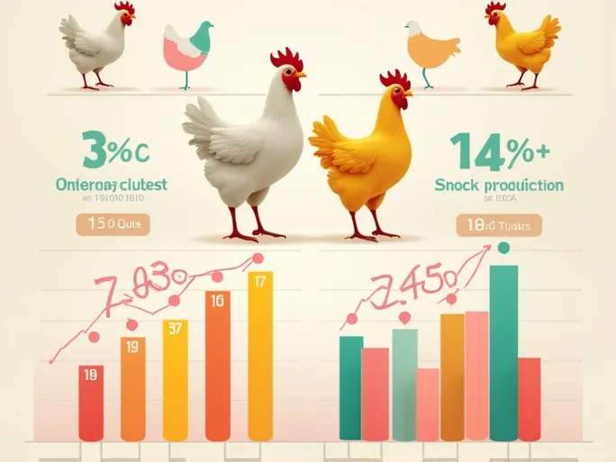 Analysis of the Poultry Industry Status in 2025