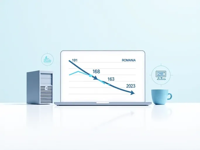 Romania's Computer Manufacturing Sector Declines Amid Global Demand Surge