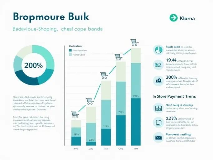 Klarna Drives Canada's Shift to Flexible Payment Options