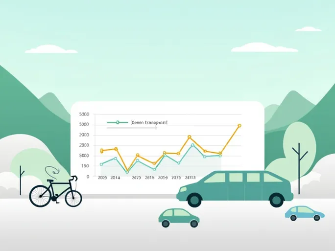 Exploring The Potential Of Transportation Spending In Norway Future Trends And Consumer Insights