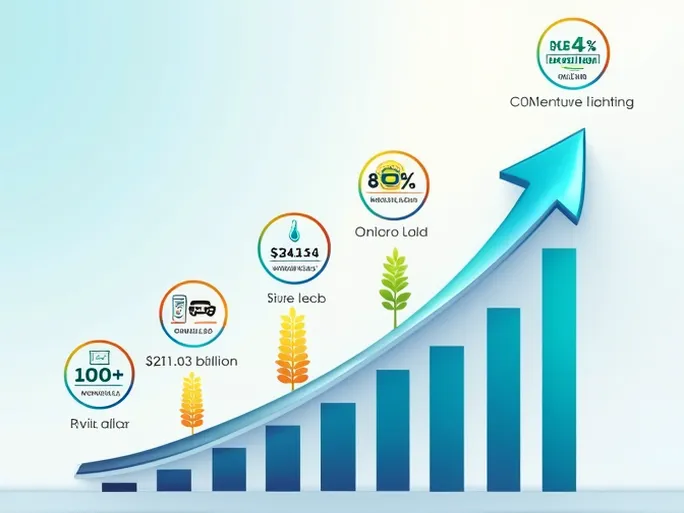 LED Market to Hit 21B As Mini Leds Automotive Lighting Drive Growth