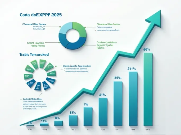 Chinas Textile Exports Rise Modestly in Early 2025