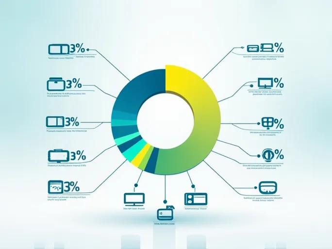 2025 Australia Smart Home Devices Popularity Survey Consumers New Choices