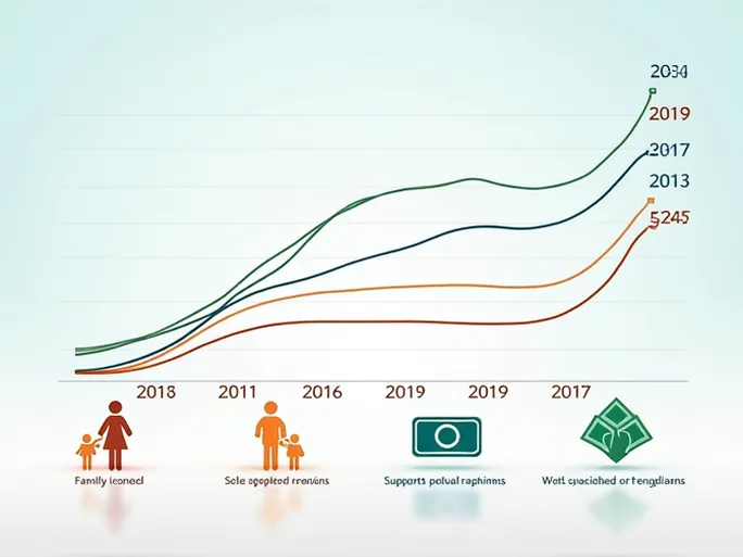 Israel Cuts Poverty Rate 41% Through Fiscal Reforms in 2023