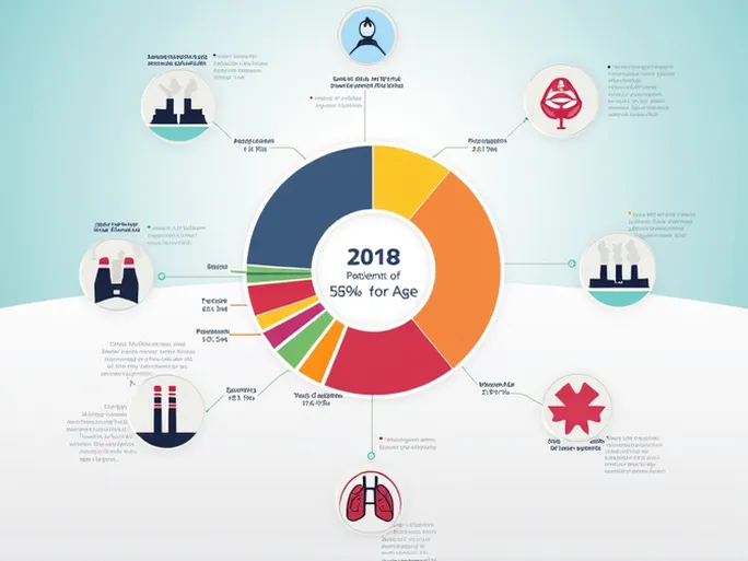 Distribution Of Respiratory Disease Patients In Spain In 2018 Age Difference Analysis