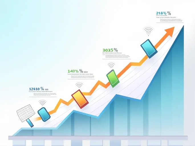 US Smartphone Penetration to Rise Steadily Through 2029