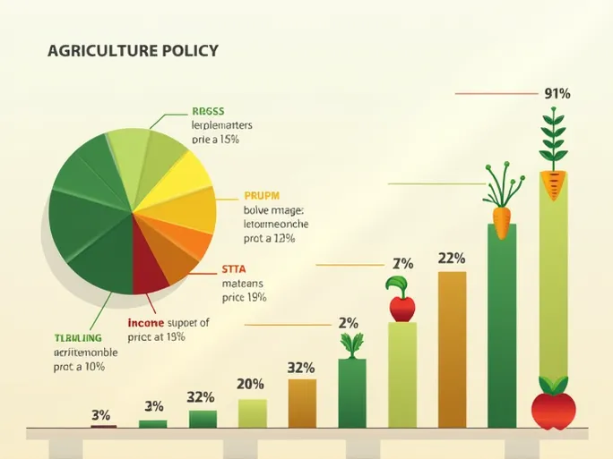 Agricultural Policy Reforms Gain Traction Globally