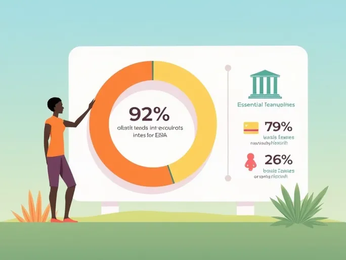 Gender Disparities In Financial Inclusion In Angola A Study Analysis From 20192020
