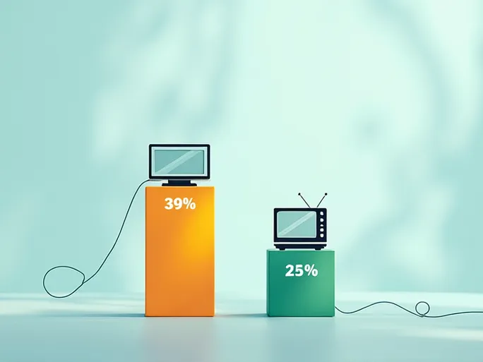 Swedes Shift to Online News as TV Viewership Declines Sharply