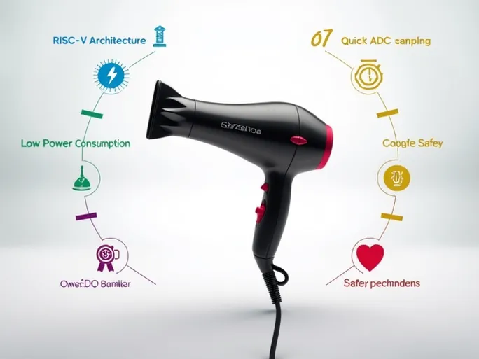 Highspeed Hair Dryers Advance with CH32L103 MCU Tech