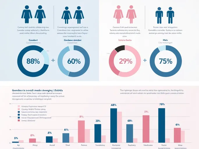 Study Reveals Gender Differences in BeReal Sharing Habits