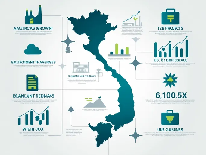 US Investors Commit $646M in Vietnam FDI Amid Steady Project Growth