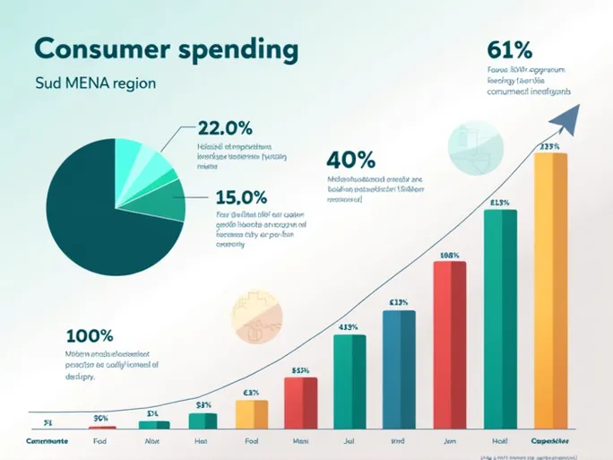 Consumer Spending Insights in the MENA Region for 2020