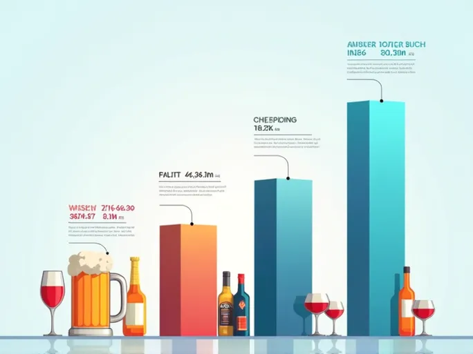 2017 Global Alcohol Beverage Company Sales Ranking Analysis