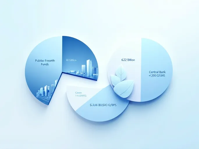 GCC Sovereign Wealth Funds Dominate with $4.8T in Assets