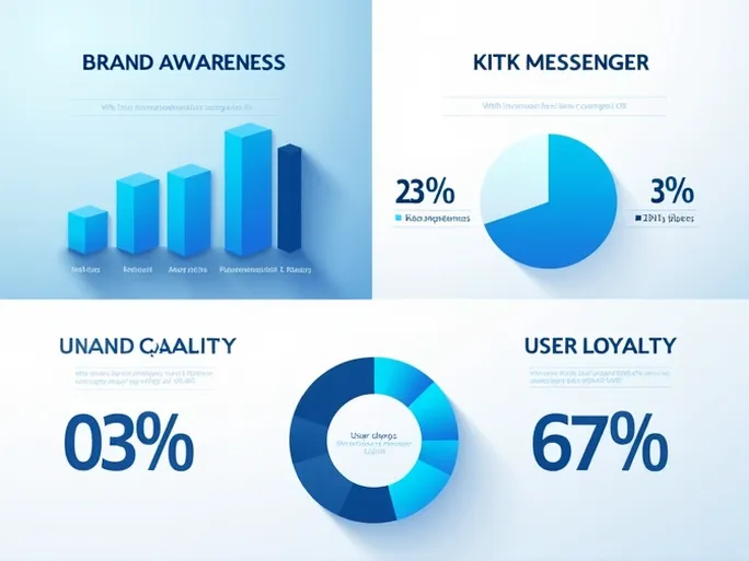 Kik Messenger Brand Analysis In Germany User Awareness And Usage Status