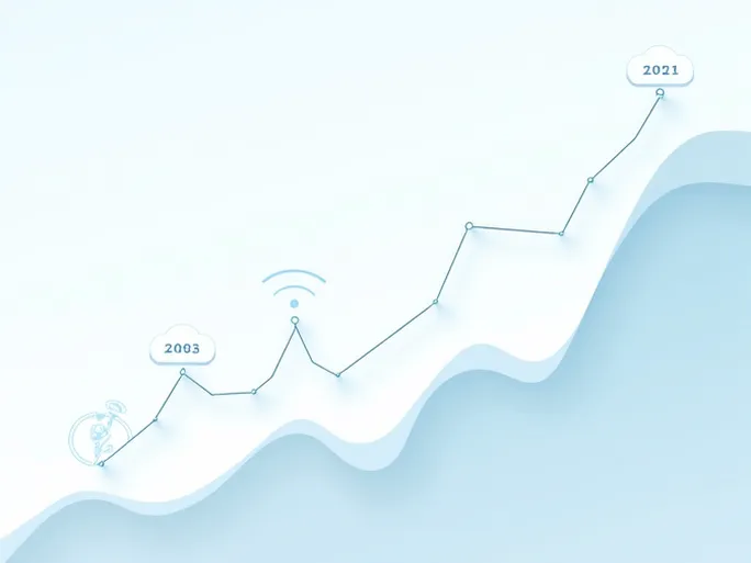 Belgiums Future Trends in Mobile Broadband Subscriptions