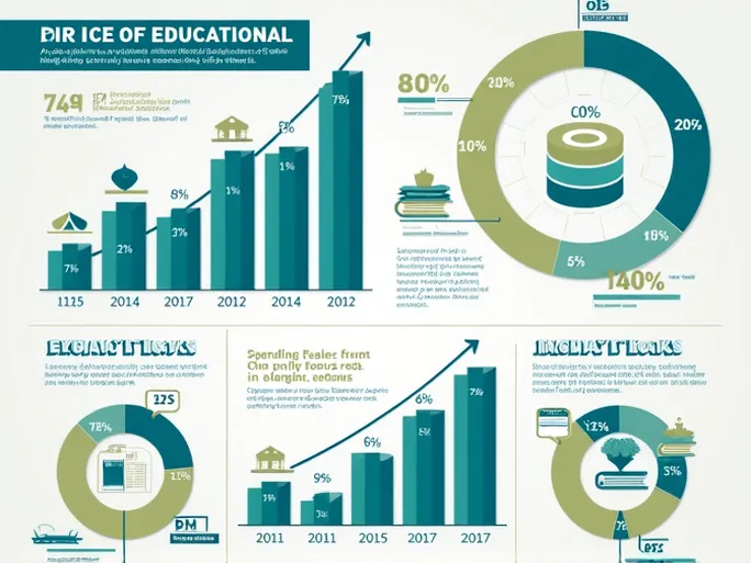 Analysis Of Qatars Educational Spending Growth Trends
