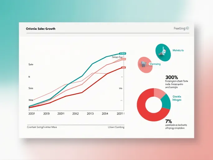 Aritzias Rapid Online Sales Growth Insights From The Canadian Market In 2021