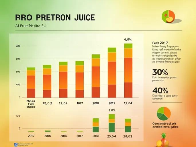 EU Juice Production Rises as Blended and Orange Variants Lead Demand