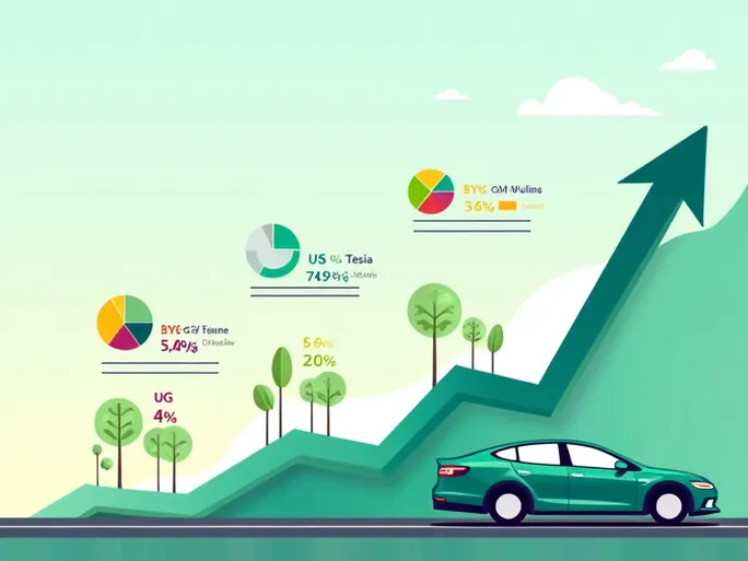 BYD Captures 40 Market Share As Global Plugin Hybrid Sales Surge